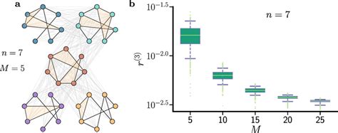 complexity reduction in the analysis of synchronization patterns in