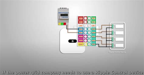 Sun2000 2ktl 5ktl L0 Installing The Smart Power Sensor 52 Off