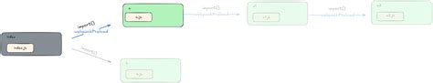 Preloading Chunks With Webpack