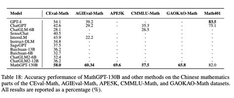 数学大模型，mathgpt上线开始公测！ 智源社区