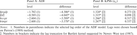 Adf And Kpss Unit Root Tests Download Table
