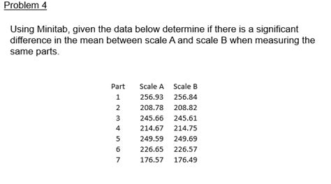 Solved Problem Using Minitab Given The Data Below Chegg Com