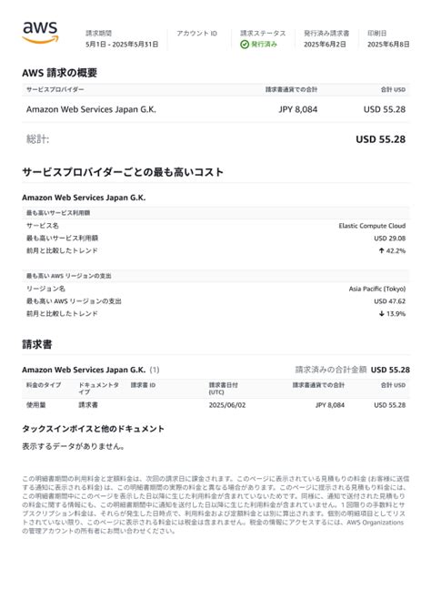 Aws 202505 Album On Imgur