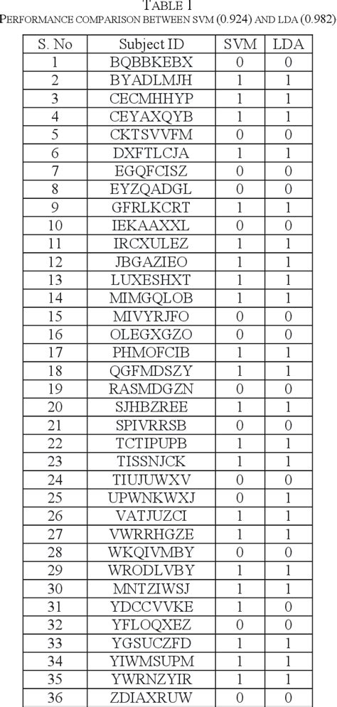 table 1 from riemannian approach based depression classification using