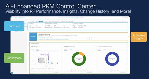 Cisco Wireless Ap License Unlocking The Power Of Cisco Dna Software For Wireless Networks