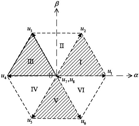 A Model Predictive Control Method For Induction Motor Based On Extended