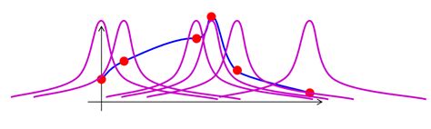 Thin Plate Splines Warping Software Developer