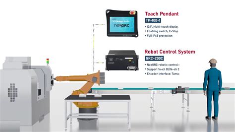 NexCOBOT Robot And Machinery Control Products DigiKey