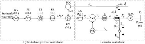 Energies Free Full Text Adaptive Backstepping Nonsingular Fast Terminal Sliding Mode Control