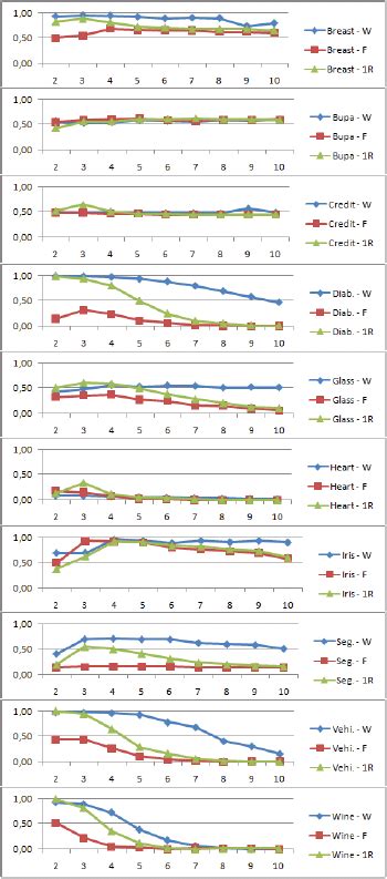 Results For The General Fuzzy Reasoning Method Download Scientific