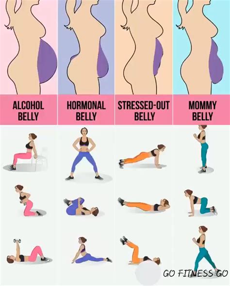 4 Easy Belly Fat Workout By Gofitnessgo Fat To Fit Belly Fat