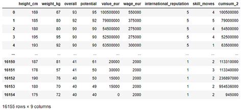 30 Very Useful Pandas Functions For Everyday Data Analysis Tasks Regenerative