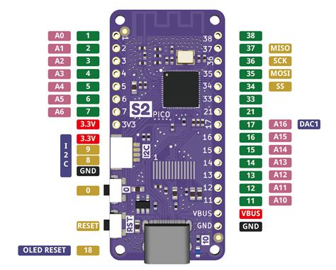 LOLIN S2 Pico A Compact ESP32 S2 Board With An OLED Display CNX Software