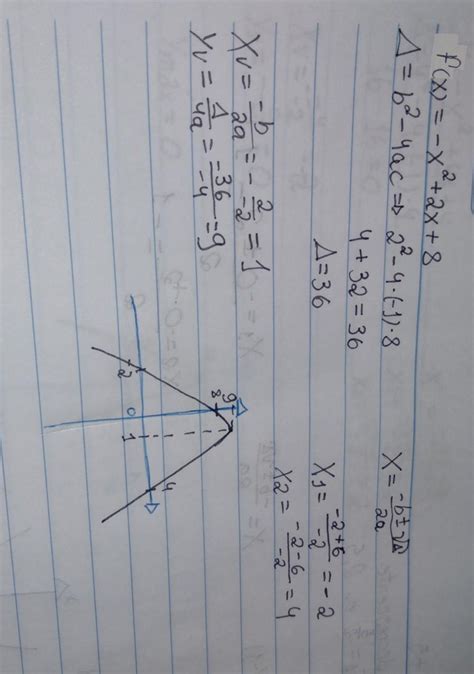 Construa O Gráfico De Função De F X X² 2x 8 Br