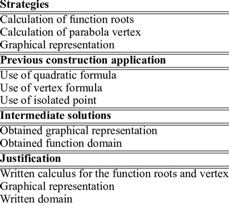 Epistemic Actions For The B Action Download Scientific Diagram