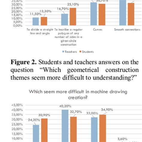 Smart Class Application Scenario Download Scientific Diagram