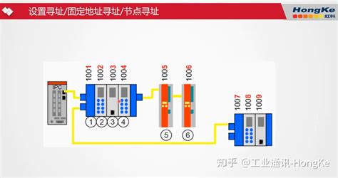 First Sight Of EtherCAT Bus Programmer Sought