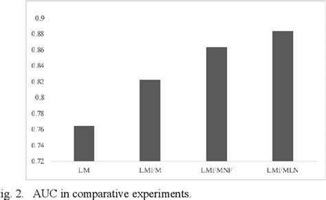 Figure 2 From Recommendation Ranking Method Combining Graph