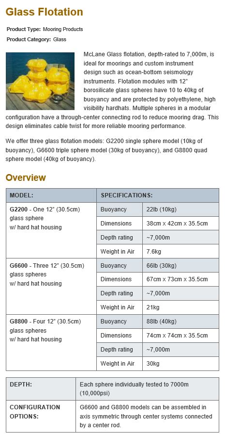 20 Simulate An Advanced Single Leg Mooring — Proteusds Documentation 2450 Documentation