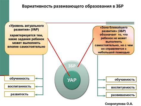 Особенности воспитания и развития детей раннего возраста в современных социокультурных условиях