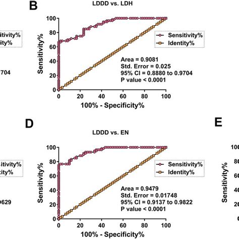 Analysis Of The Role Of Plasma Grb10 As A Diagnostic Biomarker For Download Scientific Diagram