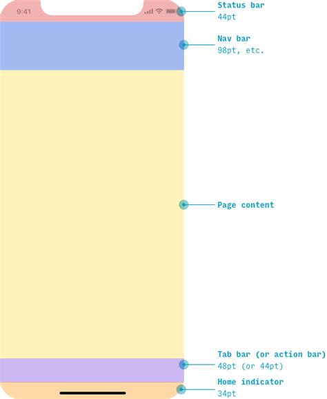 Ios Design Guidelines Artofit