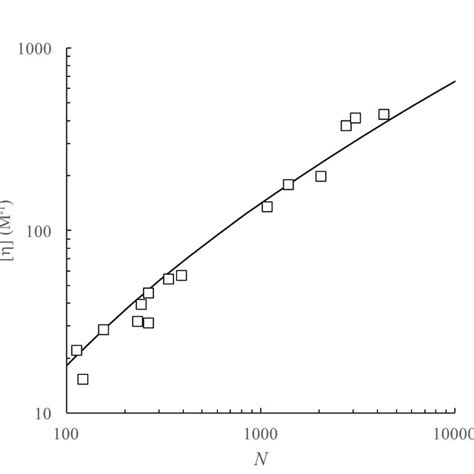 Monomer Structure Of Hpc The Degree Of Substitution Ds Is The Number