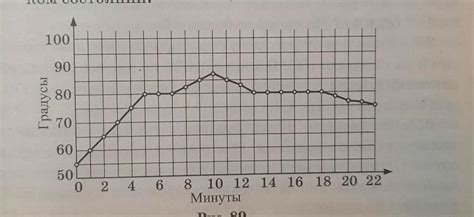 На рисунке дан график изменения температуры Твердого тела при нагревании Определите по этому