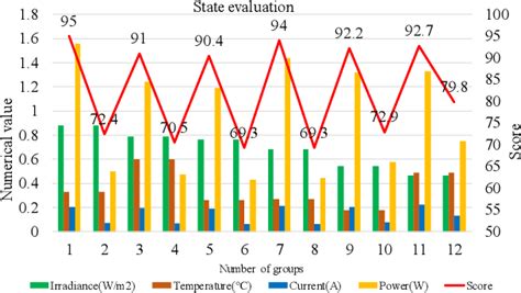 Figure 1 From Fault Diagnosis And State Evaluation Of Distributed