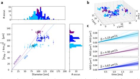 Figure 5 From Point Spread Function Engineering For Spiral Phase
