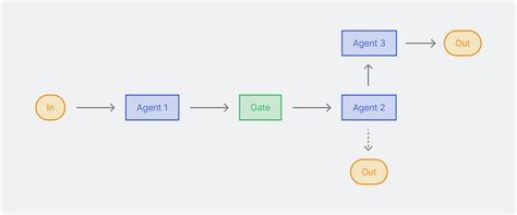 Building Ai Agent Workflows With Python And Typescript By Wahyu Ikbal