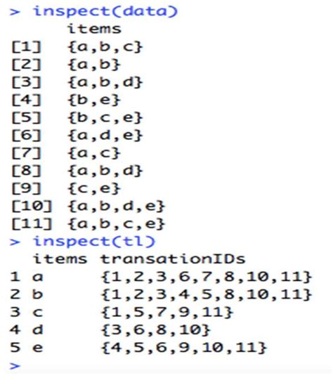Apriori Algorithm Analytics Vidhya