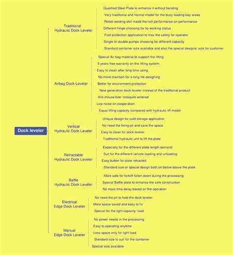 Truck Container Loading Ramp Hydraulic Dock Leveler Unloading Loading
