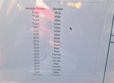 Solved Using The Accompanying Data Develop A Chegg Com
