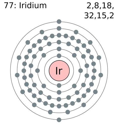 See The Electron Configuration Diagrams For Atoms Of The Elements Artofit