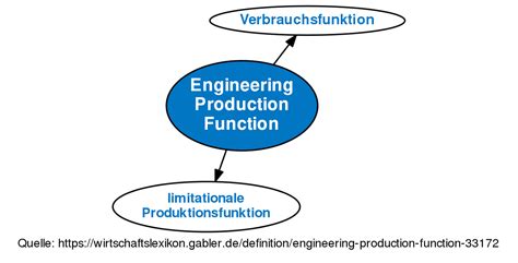 Engineering Production Function • Definition Gabler Wirtschaftslexikon