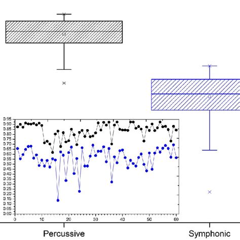 Example Of A Series Transformed Into A Visibility Graph Source Download Scientific Diagram