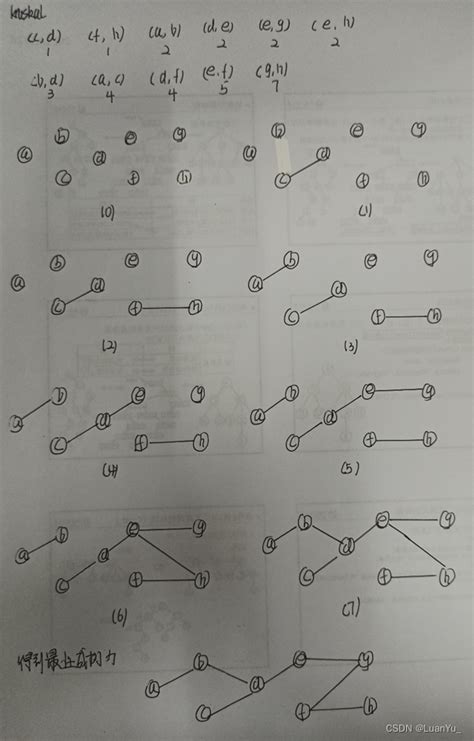 《数据结构与算法分析》作业二（详解版）在结点个数为 N N1的各棵树中高度最小的树的高度是多少它有多少个叶子结点 Csdn博客