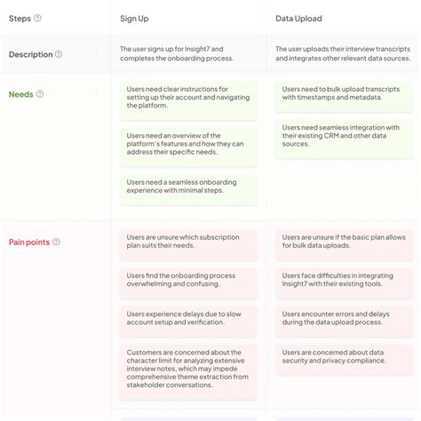 As Is And To Be Process Mapping A Comprehensive Guide Insight7 Ai Tool For Interview