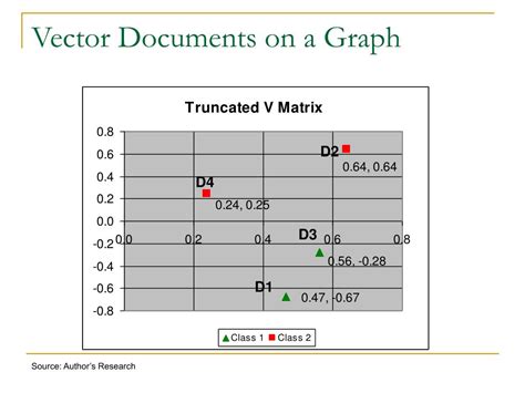 Ppt Clustering High Dimensional Data Using Svm Powerpoint