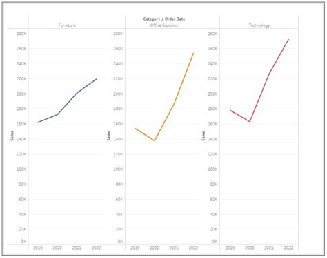 How To Display The Axis Label For Each Data Tableau Software