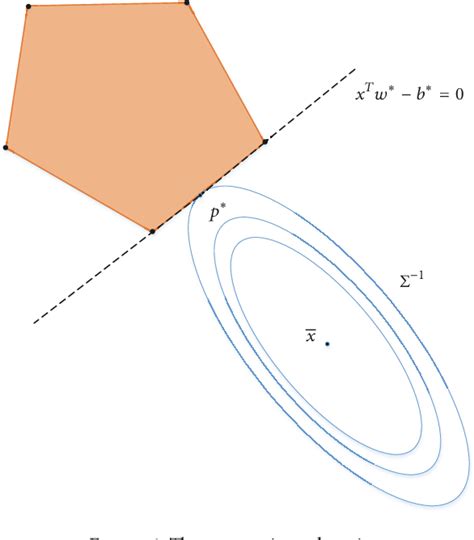 Figure 1 From A Fast Imbalanced Binary Classification Approach To Nlos