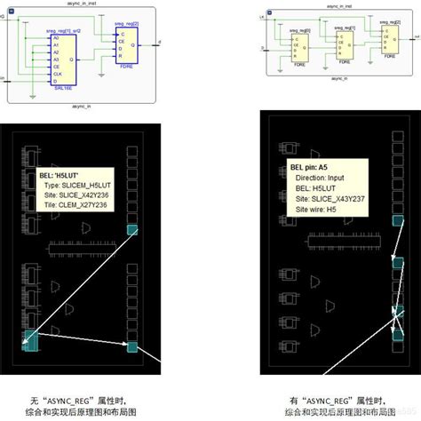 单bit信号跨时钟域处理及时序约束单bit数据 异步同步 时序错误 Csdn博客