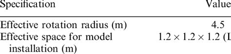 Specifications Of Centrifugal Model Test Machine Download Table