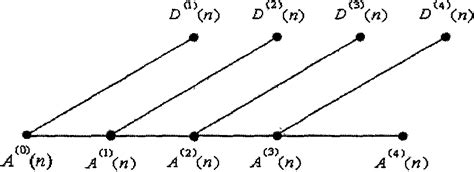 Tread Signal Extracting Method Based On Wavelet Transformation Eureka Patsnap