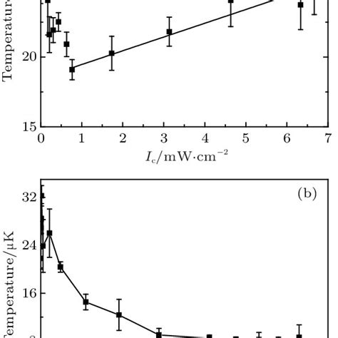 Pdf Systematically Investigating The Polarization Gradient Cooling In