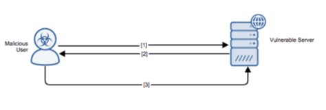 Canshu Php Web Shell Alert Logic Support Center
