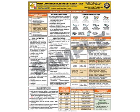 Osha Electrical Safety Quick Card At William Trusty Blog