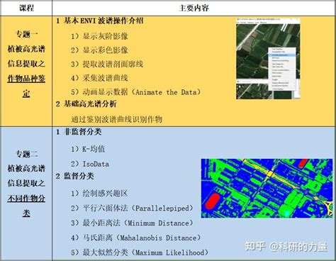 高光谱遥感数值建模技术及在植被、水体、土壤信息提取领域中的应用 知乎