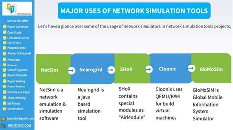 Network Simulation Tools Projects PPTX Simulation Video Games Video Game Genres